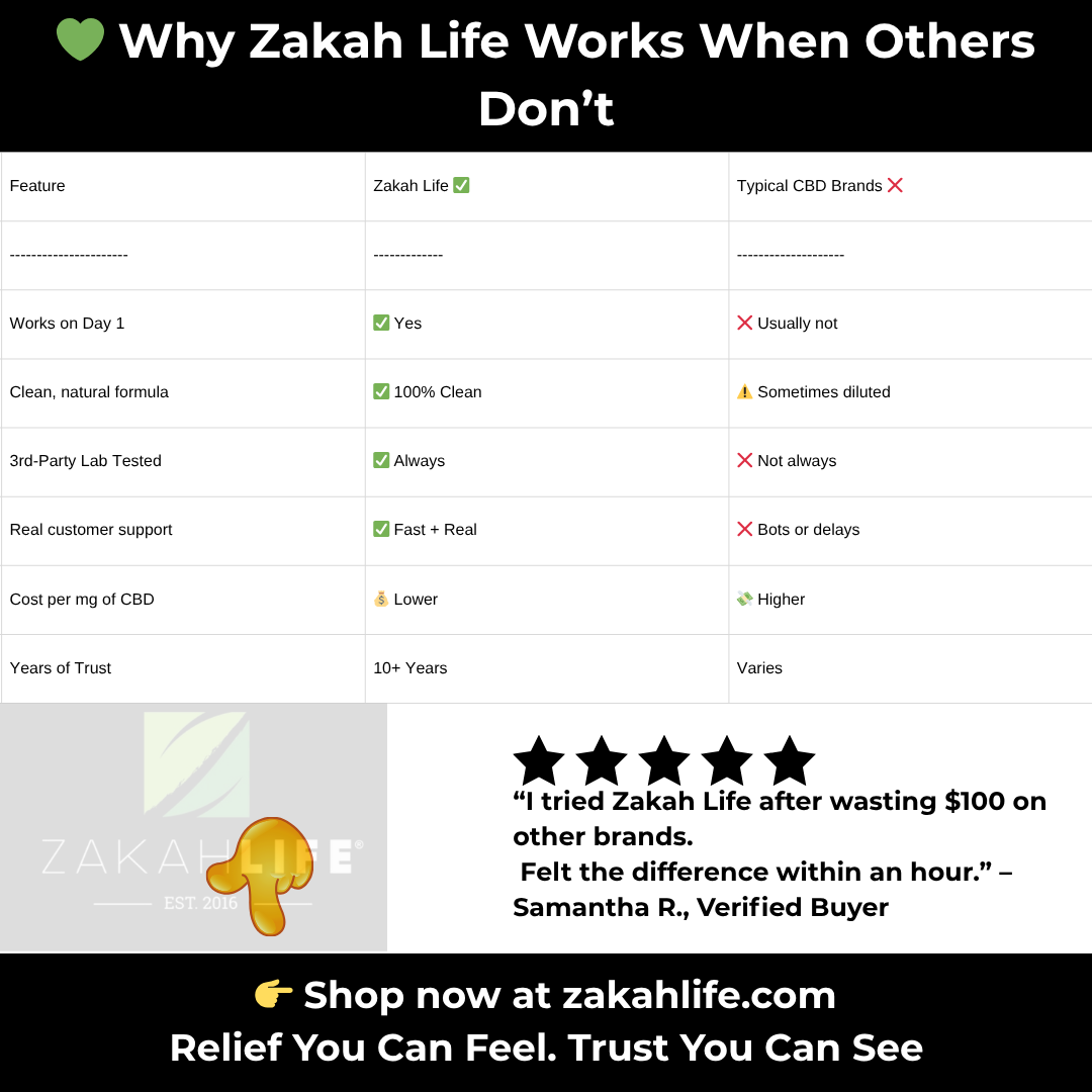 Why Zakah Life Is the Most Trusted, Affordable CBD Brand That Actually | Zakah Life